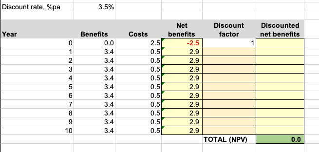 Solved Discount rate, %pa 3.5% Discount factor Discounted | Chegg.com
