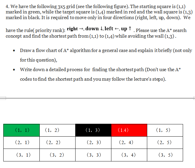 Solved 4. We have the following 3×5 grid (see the following | Chegg.com