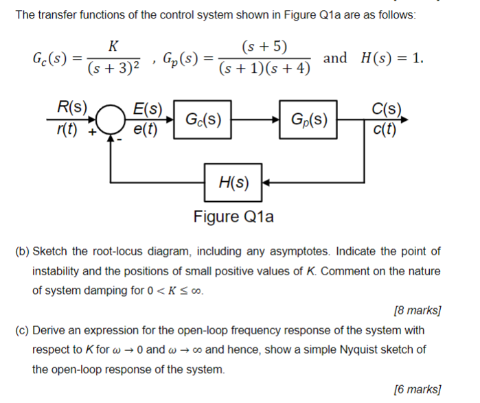 The transfer functions of the control system shown in | Chegg.com