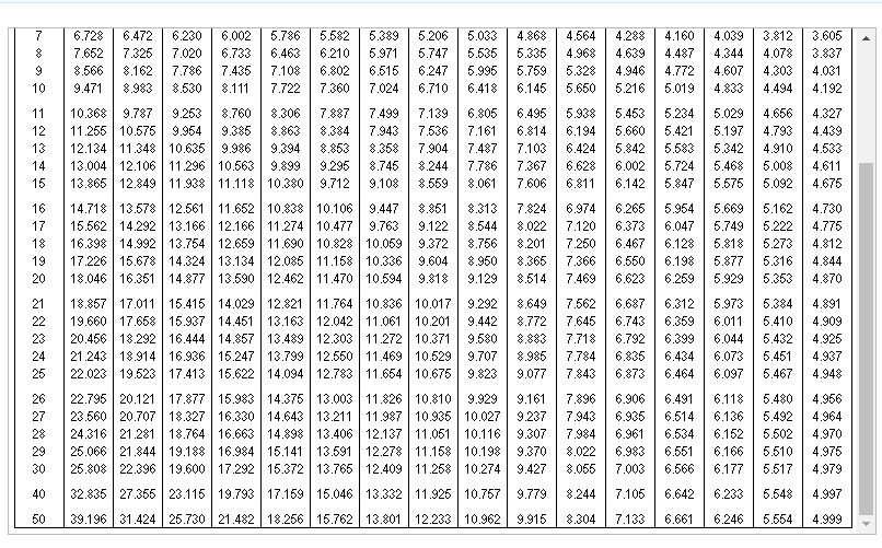 Solved Data Table Year 1 $ Year 2 Year 3 260,000 253,000 | Chegg.com