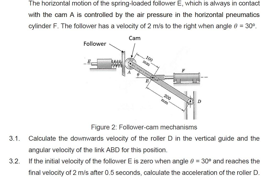 Solved The horizontal motion of the spring-loaded follower | Chegg.com