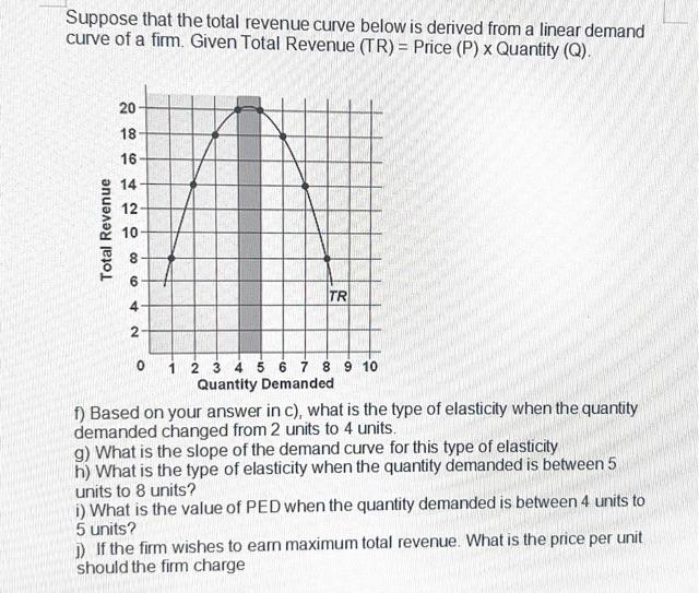 Solved Suppose that the total revenue curve below is derived | Chegg.com