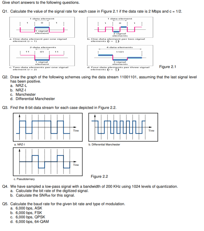 Solved Give short answers to the following questions. Q1. | Chegg.com
