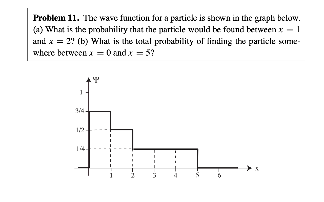 Solved Problem 11. The wave function for a particle is shown | Chegg.com