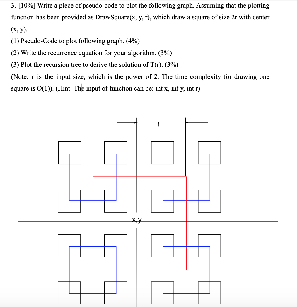 Solved 3. [10\%] Write a piece of pseudo-code to plot the | Chegg.com