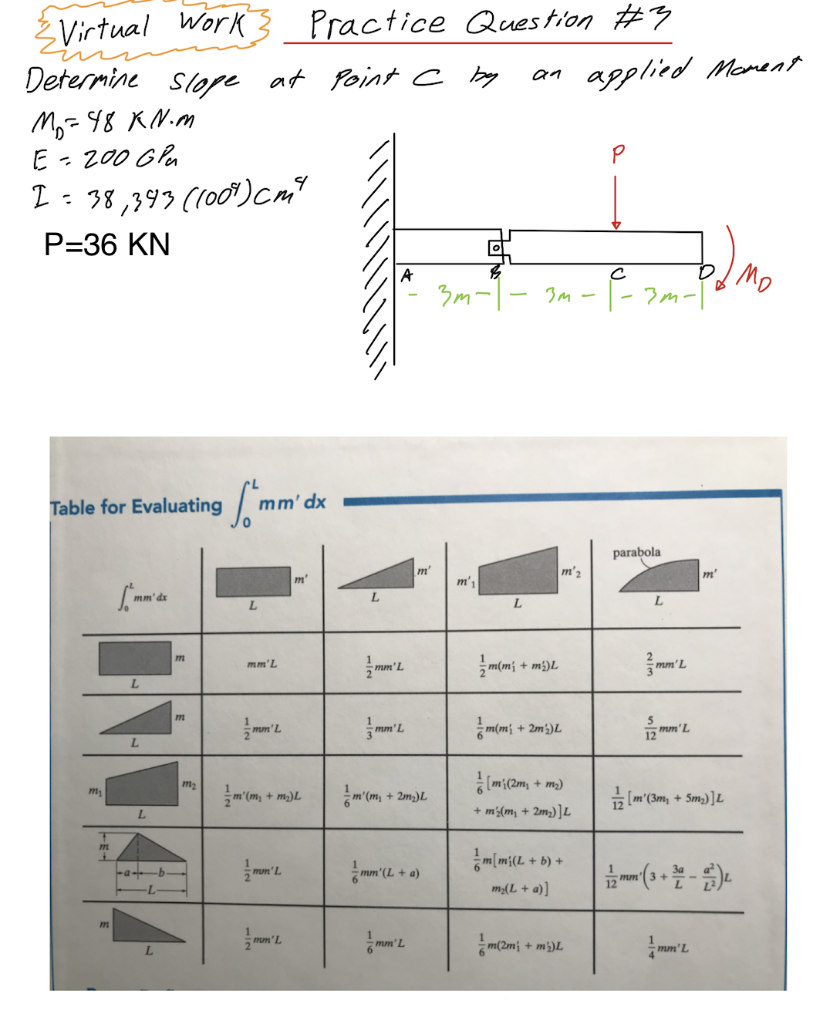 Solved There is pin support at Point D, forgot to draw it. | Chegg.com
