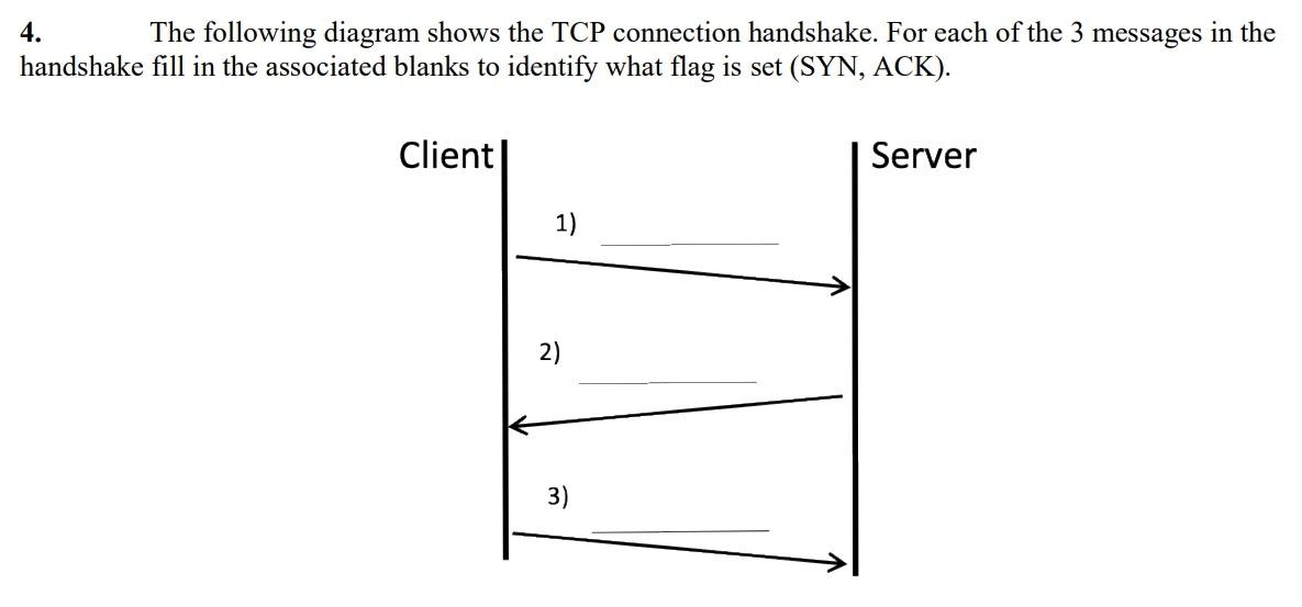 Solved 4. The following diagram shows the TCP connection | Chegg.com