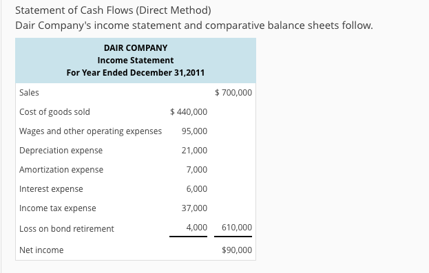 Solved Statement of Cash Flows (Direct Method) Dair | Chegg.com