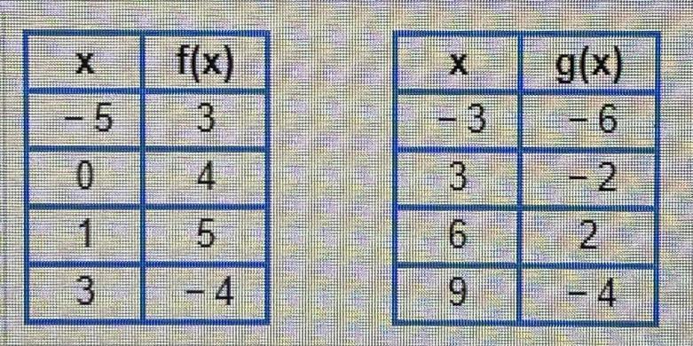 Solved The functions f and g are defined by the following | Chegg.com