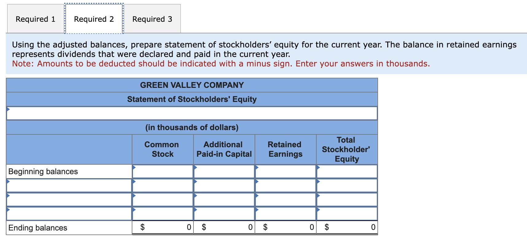Solved Using the adjusted balances, prepare statement of | Chegg.com