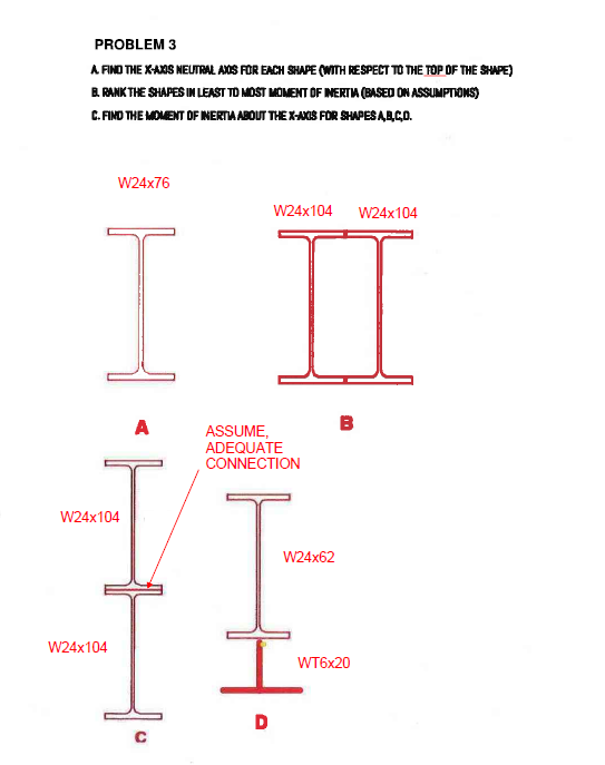Solved PROBLEM 3 A FINO THE X-AXIS NEUTRAL AXOS FOR EACH | Chegg.com
