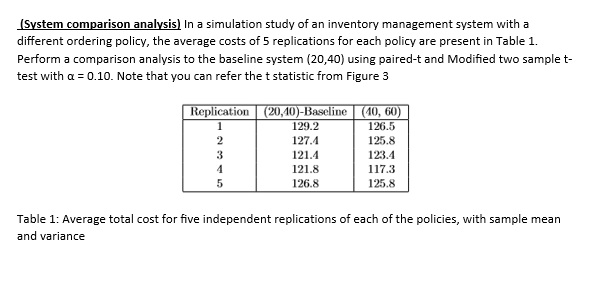 Solved (System comparison analysis) In a simulation study of | Chegg.com