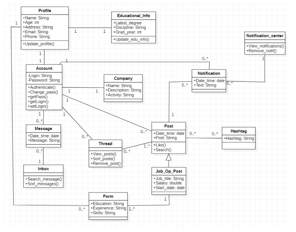 Solved Your task is to implement the MyCareer application in | Chegg.com Solved Your task is to implement the MyCareer application in | Chegg.com