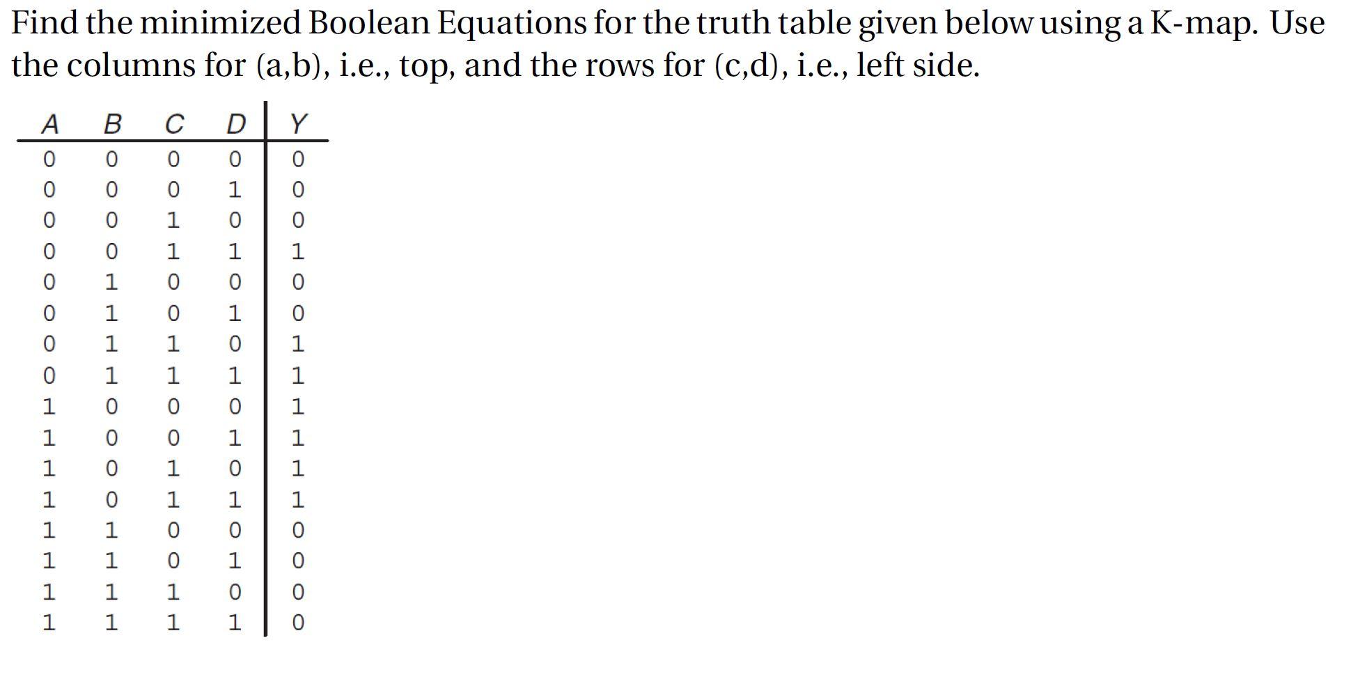 Solved Find the minimized Boolean Equations for the truth | Chegg.com