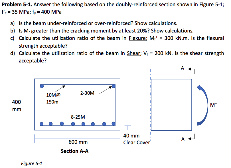 Solved Problem 5-1. Answer the following based on the | Chegg.com