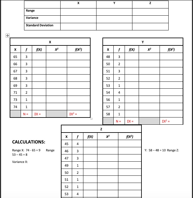 Solved X Z Range Variance Standard Deviation х Y X f f(x) x | Chegg.com