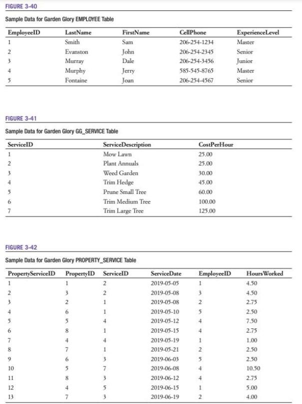 Solved FIGURE 3−38 Sample Data for Garden Glory OWNER Table | Chegg.com