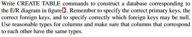Solved Write CREATE TABLE commands to construct a database | Chegg.com