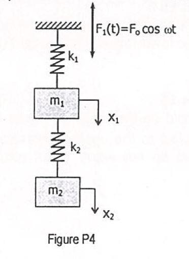 Solved Problem 4 The support of the spring-mass system as | Chegg.com