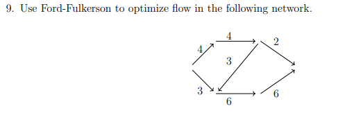 Solved Use Ford-Fulkerson to optimize flow in the following | Chegg.com