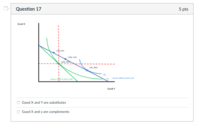 Solved Question 17 5 pts Good X icg Good Y Good X and Y are | Chegg.com