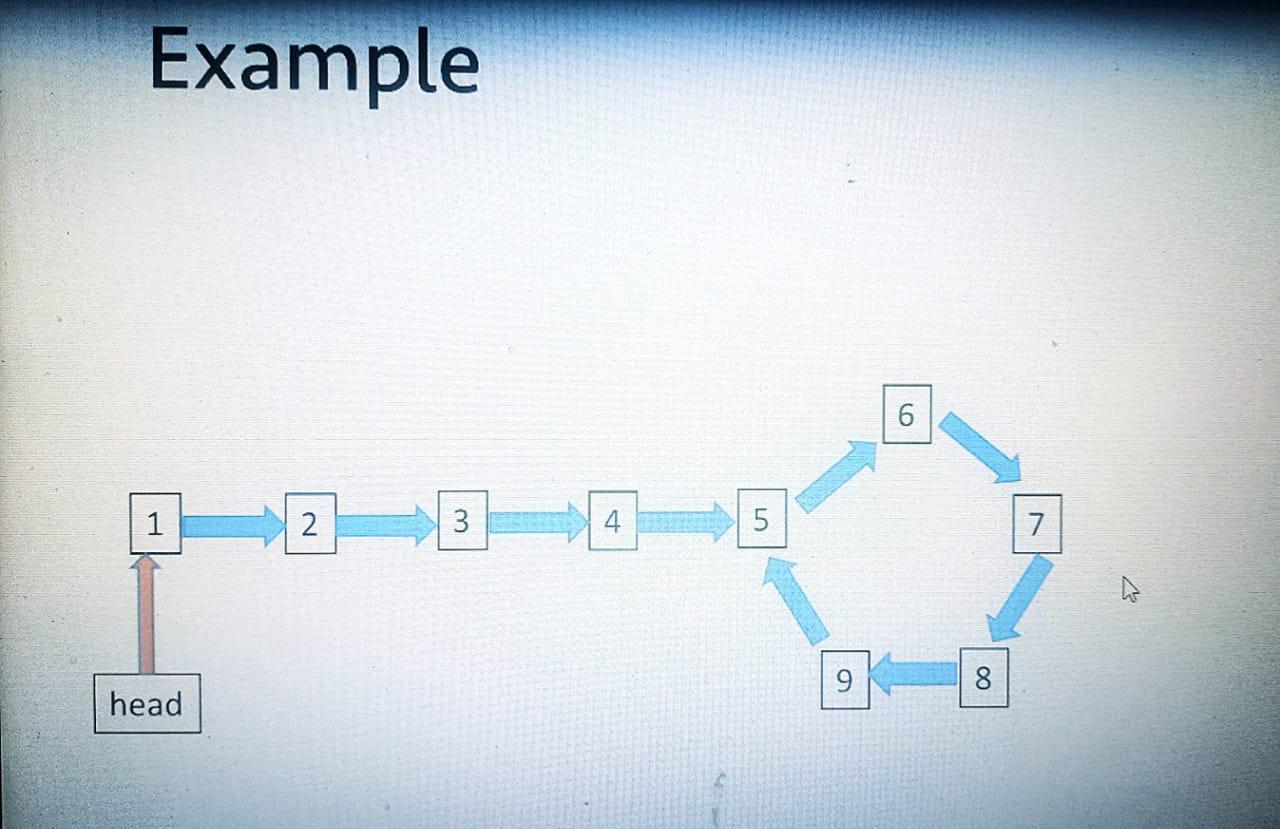 Solved C++ In a single linked list a) search and display the | Chegg.com