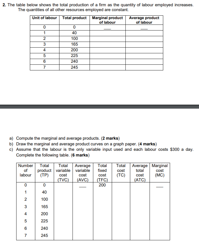 Solved 2. The table below shows the total production of a | Chegg.com