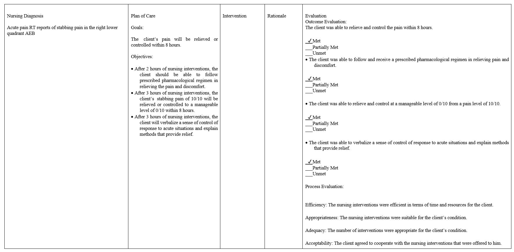 Solved WRITE THE INTERVENTIONS AND RATIONALE FOR THE | Chegg.com