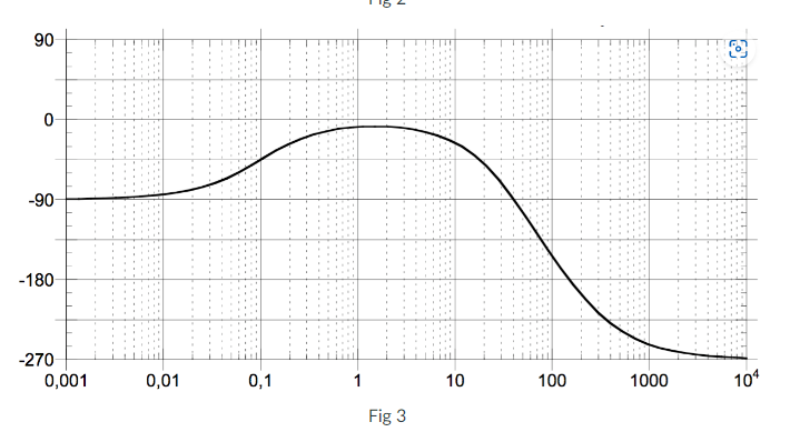 Solved 1) Referring to the open-loop transfer function of | Chegg.com