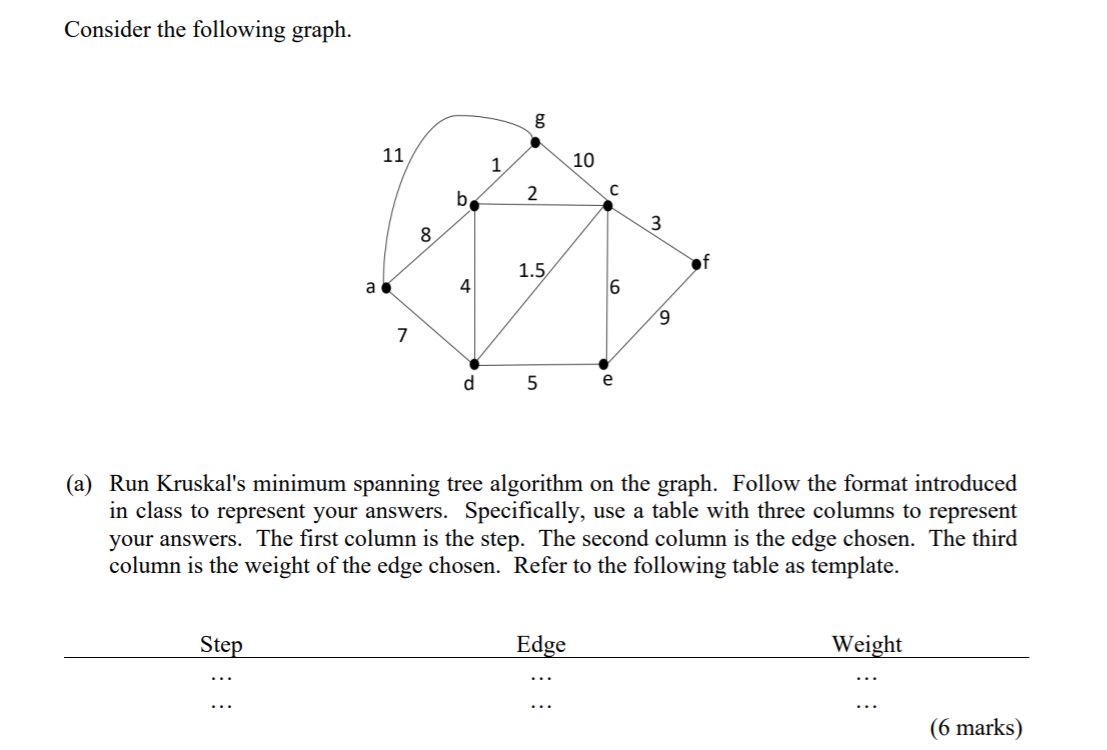 Solved Consider the following graph. 11 1 10 b 2 С 3 8 1.5 | Chegg.com
