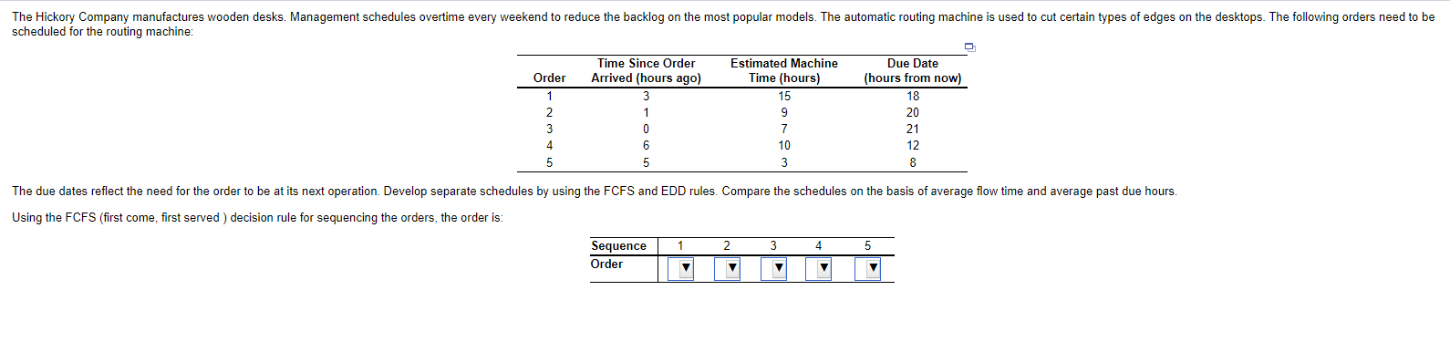Solved scheduled for the routing machine: | Chegg.com