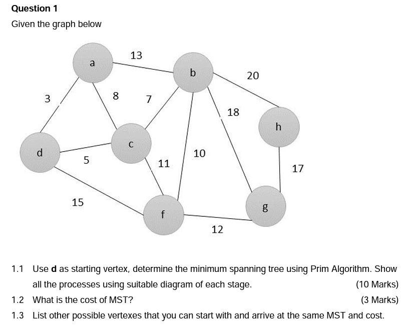 Solved Question 1 Given the graph below 1.1 Use d as | Chegg.com