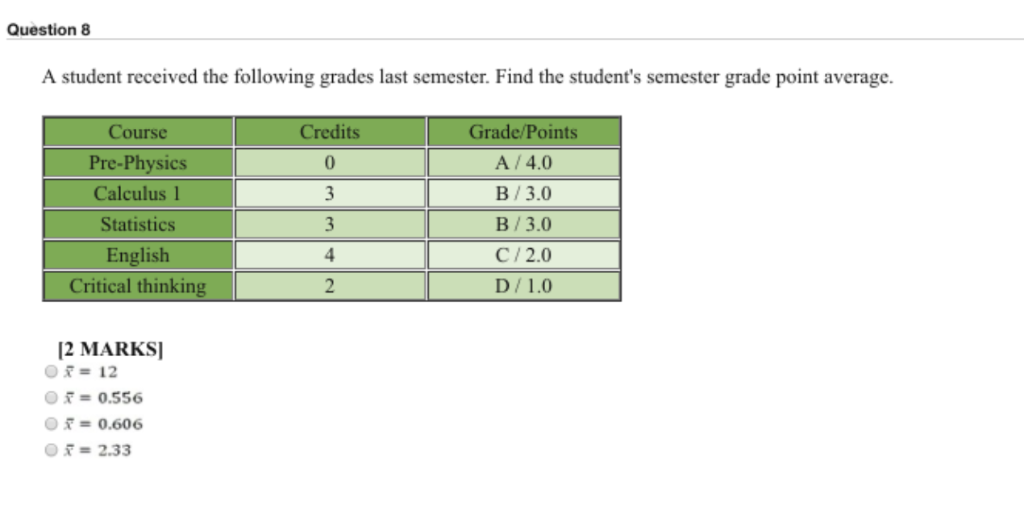 Solved Question 8 A student received the following grades | Chegg.com