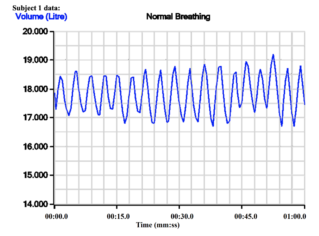 Name and give a brief explanation to the measurement | Chegg.com