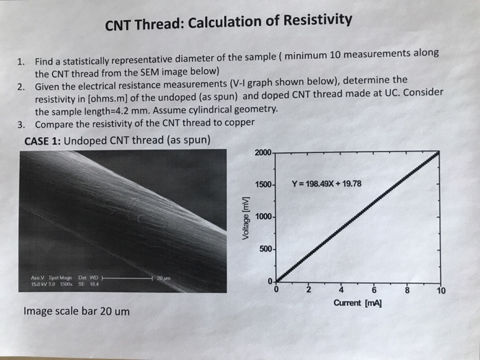 Solved CNT Thread: Calculation of Resistivity Find a | Chegg.com