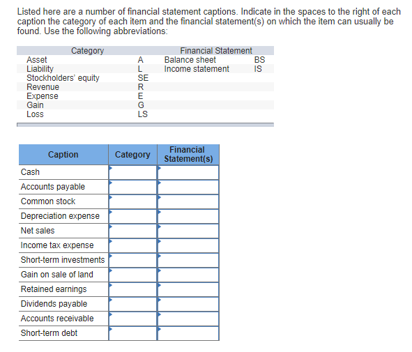Solved Listed here are a number of financial statement | Chegg.com