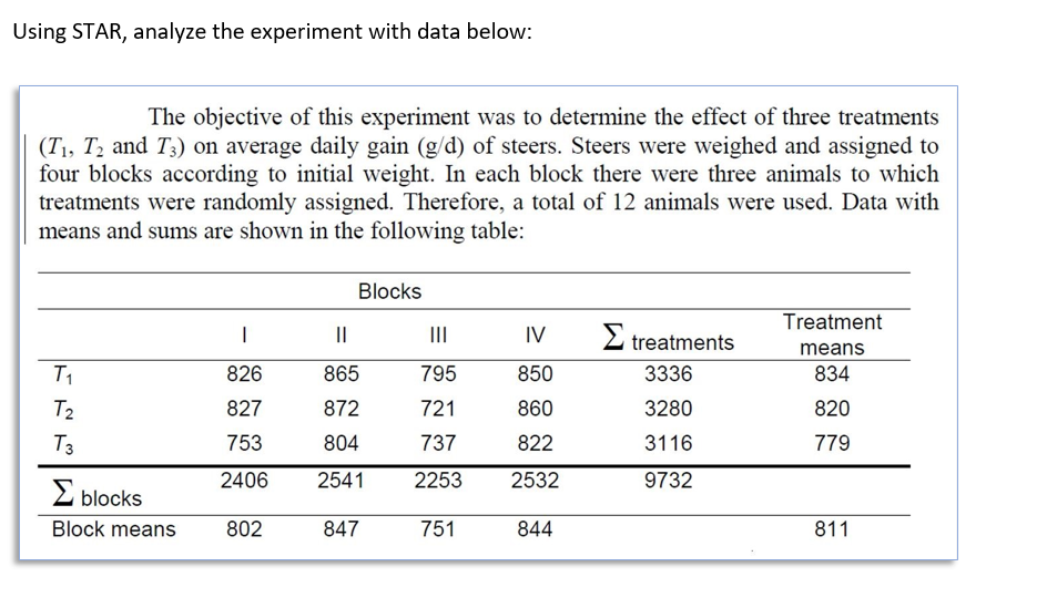 Solved Using STAR, analyze the experiment with data below: | Chegg.com