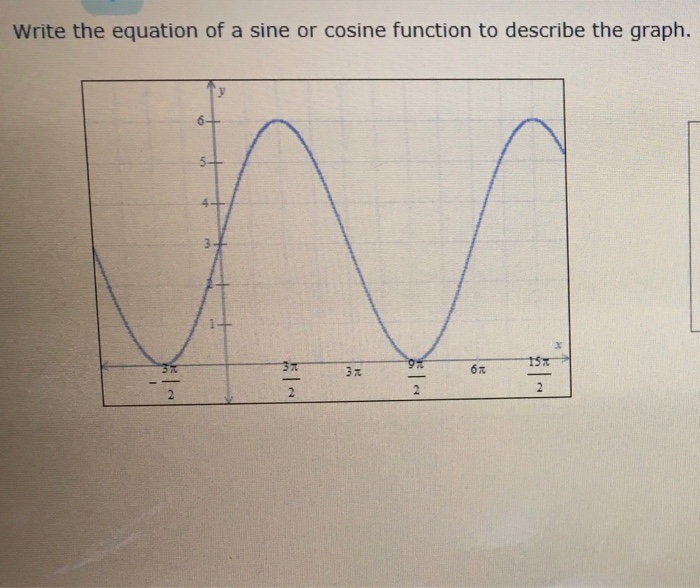 Solved How To Find Amplitude Period Phase Shift And