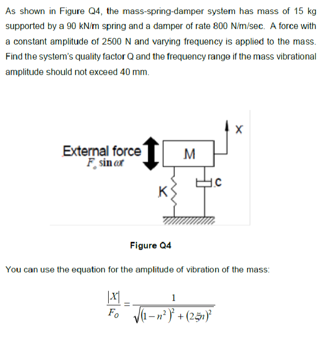 Solved As shown in Figure Q4, the mass-spring-damper system | Chegg.com