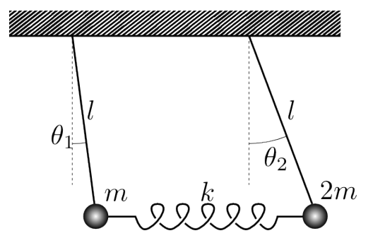 Solved Two pendula made with massless strings of length l | Chegg.com
