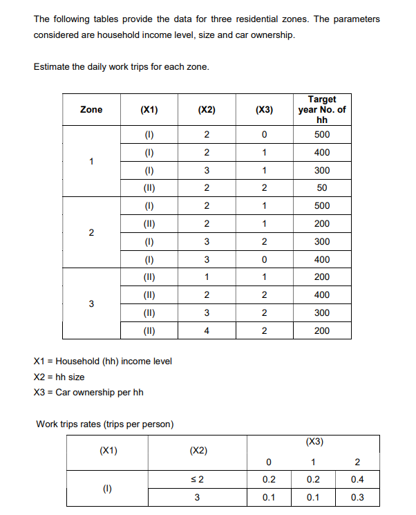 Solved The following tables provide the data for three | Chegg.com