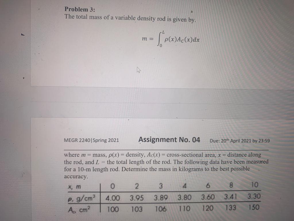 Solved Problem 3: The total mass of a variable density rod | Chegg.com