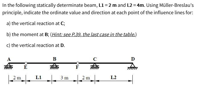 Solved In the following statically determinate beam, L1 = 2 | Chegg.com