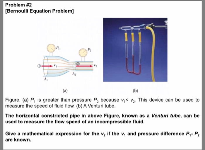 Solved Problem #2 [Bernoulli Equation Problem] Figure. (a) | Chegg.com