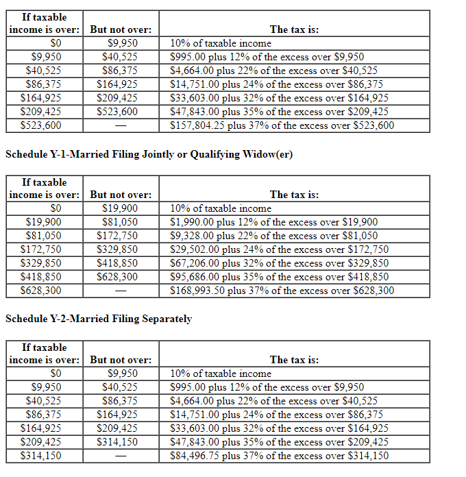 Determine the tax liability for tax year 2021 in each | Chegg.com
