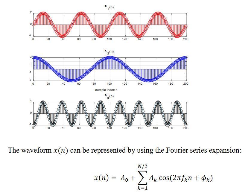 Solved Consider a discrete time cosine wave x(n) with 200 | Chegg.com
