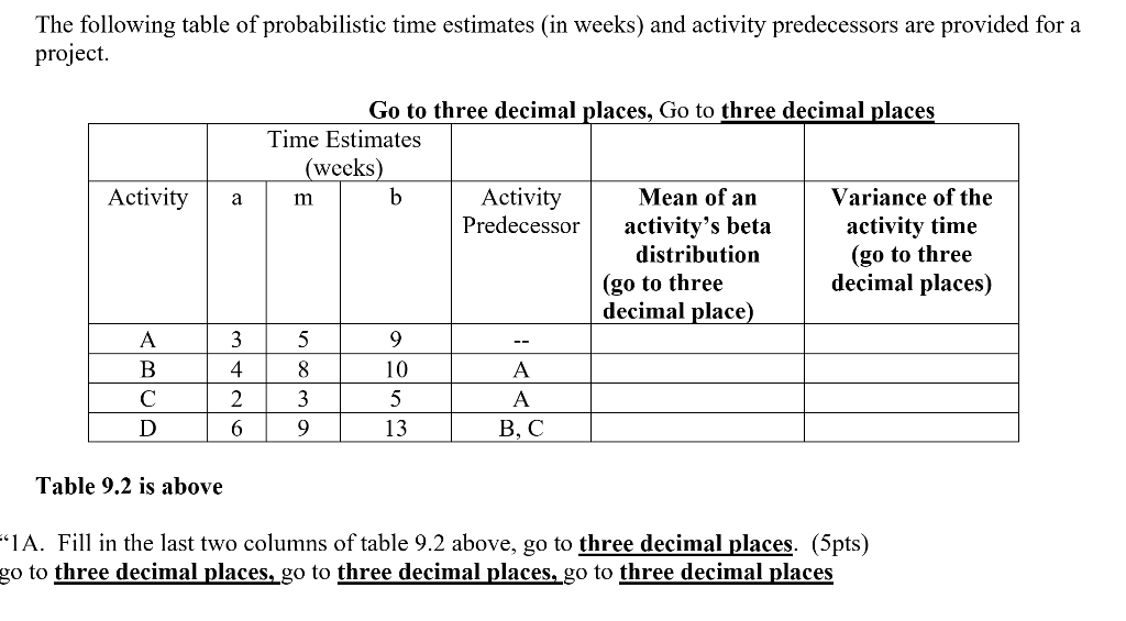 Solved The following table of probabilistic time estimates | Chegg.com