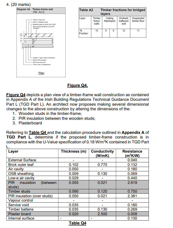 4. (20 marks) Figure Q4. Figure Q4 depicts a plan | Chegg.com