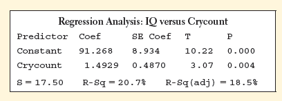 Solved Infants who cry easily may be more easily stimulated | Chegg.com