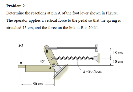 Problem 2 Determine the reactions at pin A of the | Chegg.com